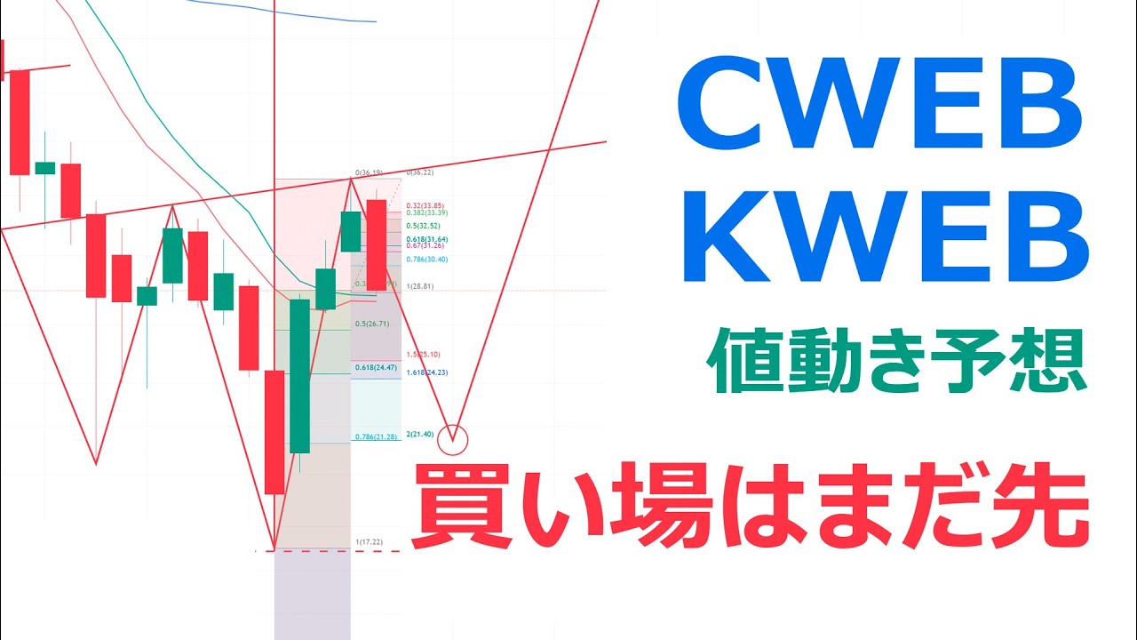 CWEB/KWEB分析と値動き予想（買い場はまだ先） - YouTube