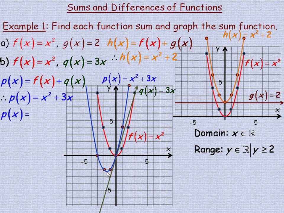 Sums and Differences of Functions Part 1 - YouTube