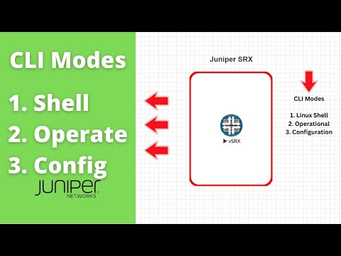 How To Enter Shell Mode In Juniper