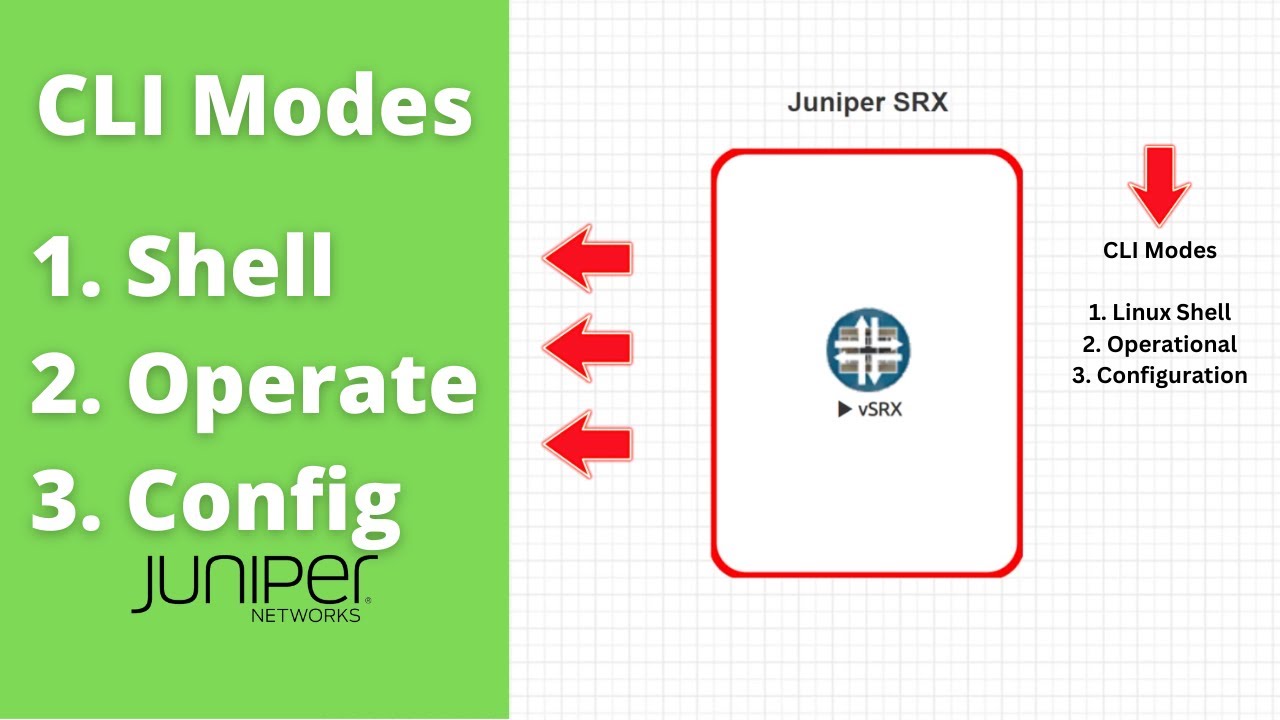 Navigate the 3 CLI modes on Juniper Like a Pro - YouTube