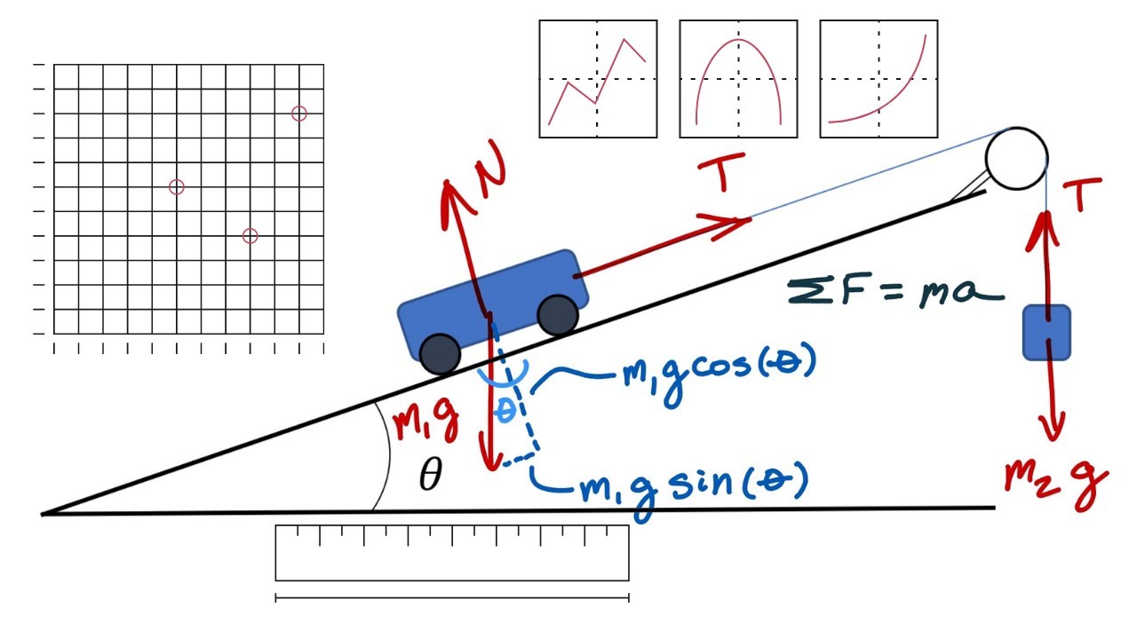 Don't Make This Common Physics Mistake! - YouTube
