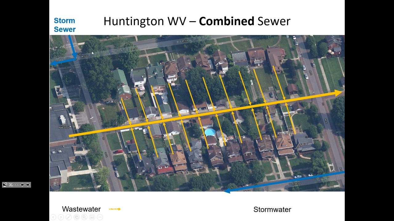 Stormwater Control, Rational Method for Peak Runoff Flow Rate - CE 433, Class 4 (19 Jan 2022 ...