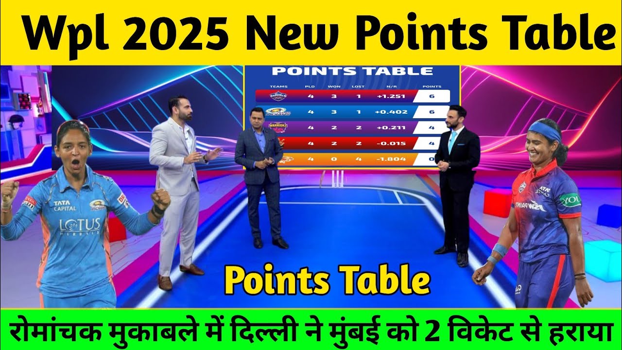 Wpl 2025 Pointa Table || Points Table Wpl 2025 || Wpl 2025 Points Table ...