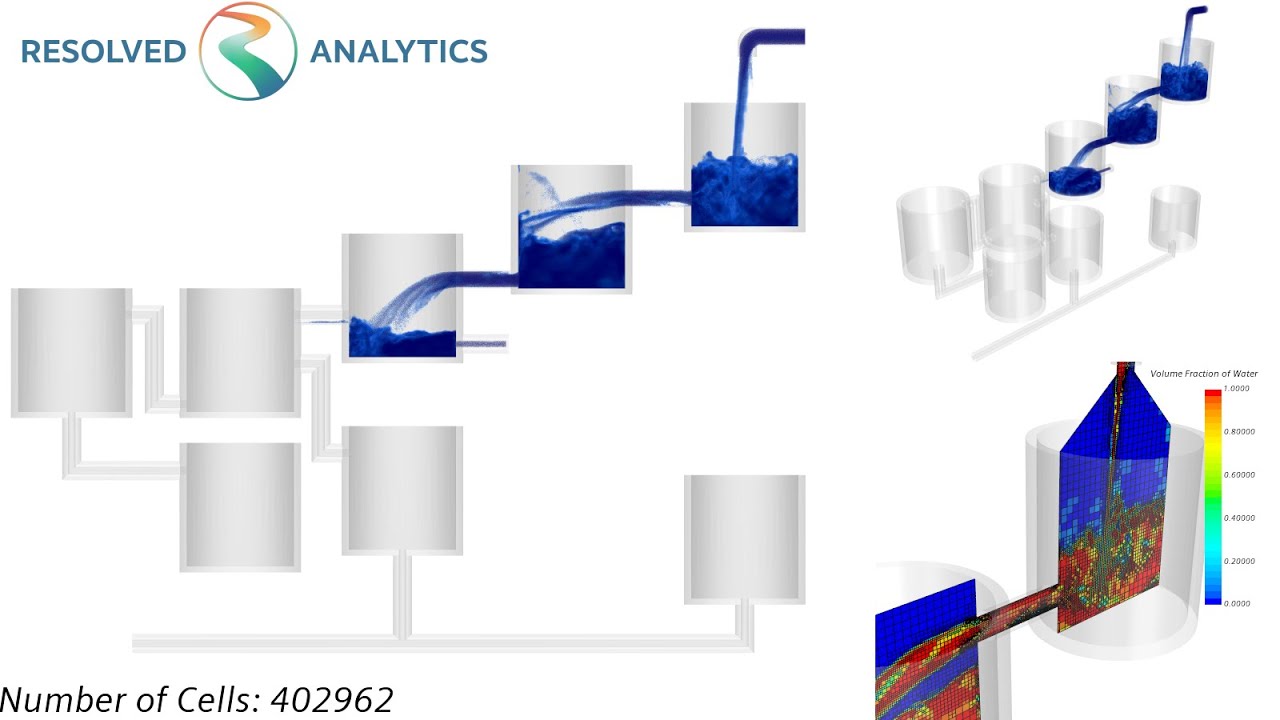 12 Tanks Puzzle CFD Adaptive Mesh Refinement - YouTube