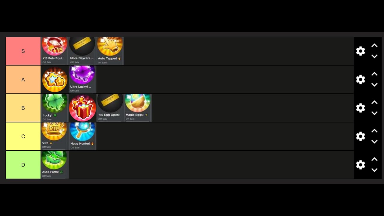 Pet Simulator 99 Gamepass Tier List (Best gamepasses in pet sim 99 ...