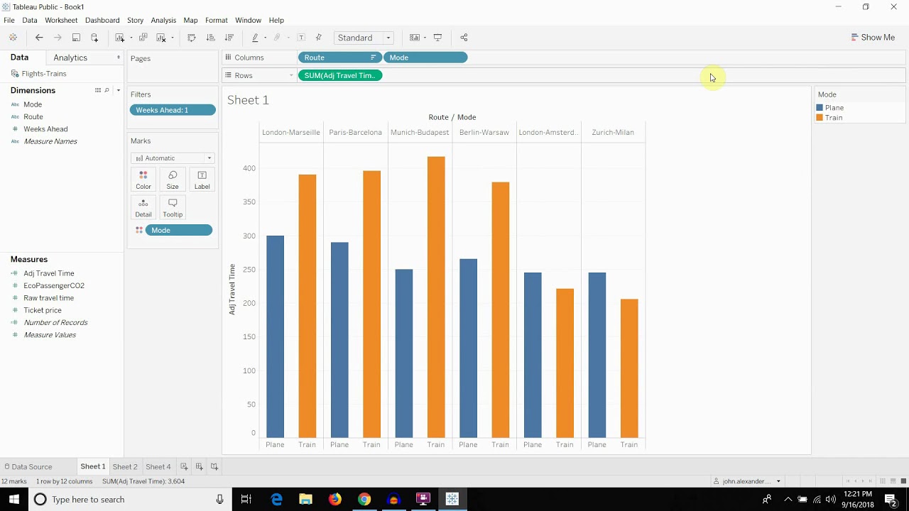 Building a Tableau Dashboard from Scratch for #MakeoverMonday - Tableau ...