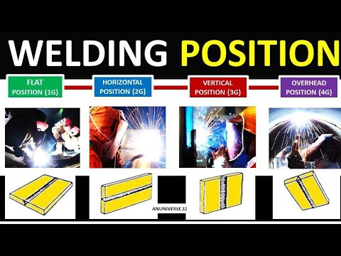 Welding Positions || Flat Position || Horizontal Position || Vertical ...