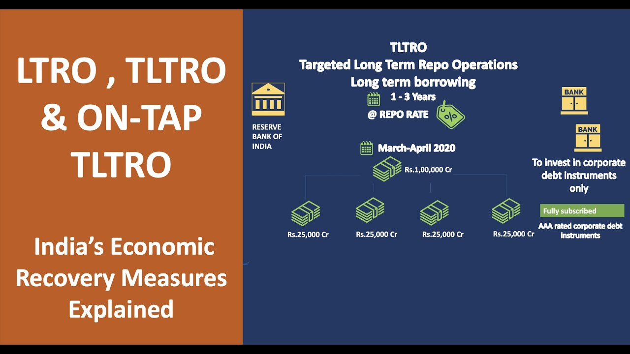 LTRO, TLTRO & ON-TAP TLTRO : RESERVE BANK OF INDIA'S (RBI) ECONOMIC ...