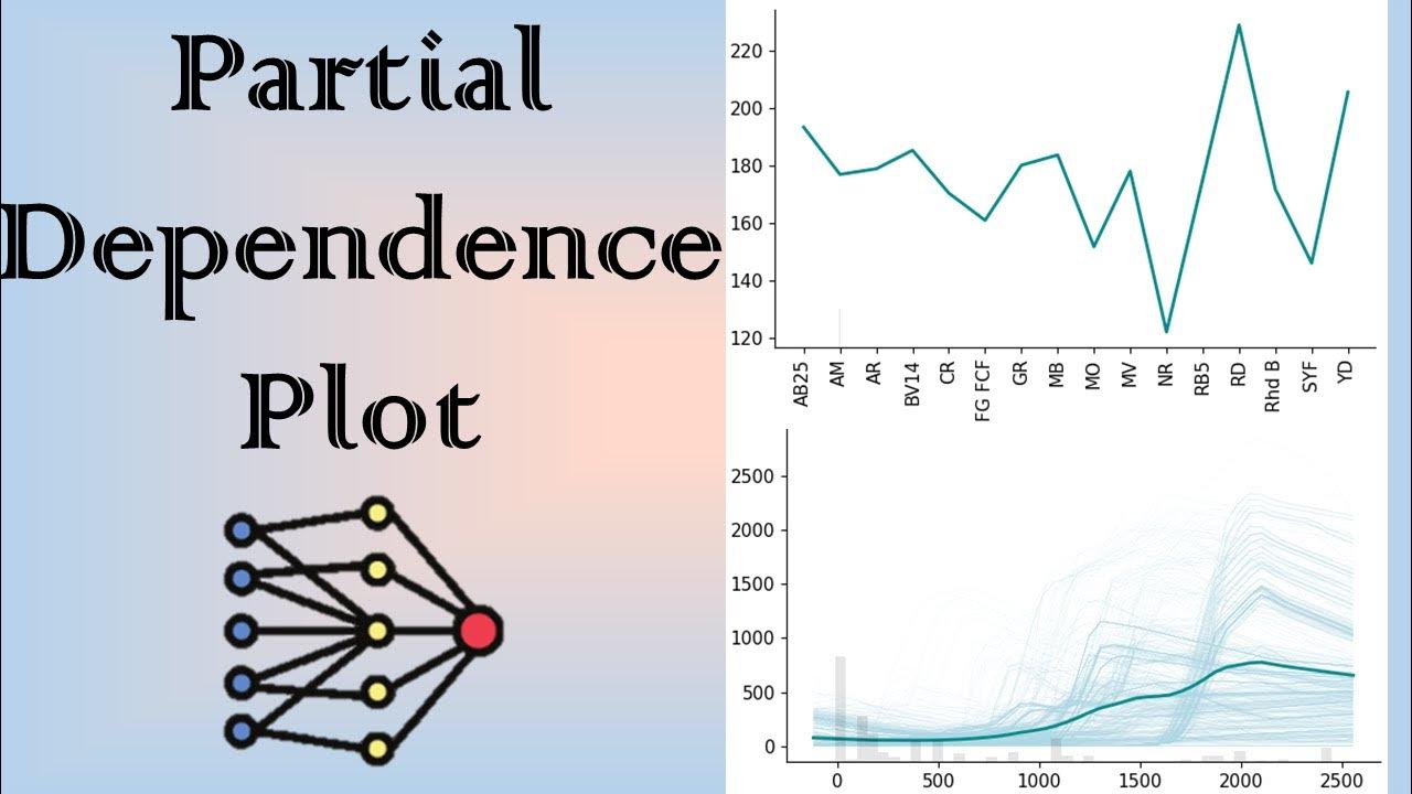 Interpreting ANN with Partial Dependence Plot | Machine Learning for Tabular Data | Part 7 - YouTube