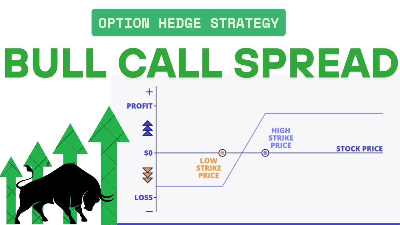 Option Hedging Strategy :- Bull Call Spread #optionstrading # ...