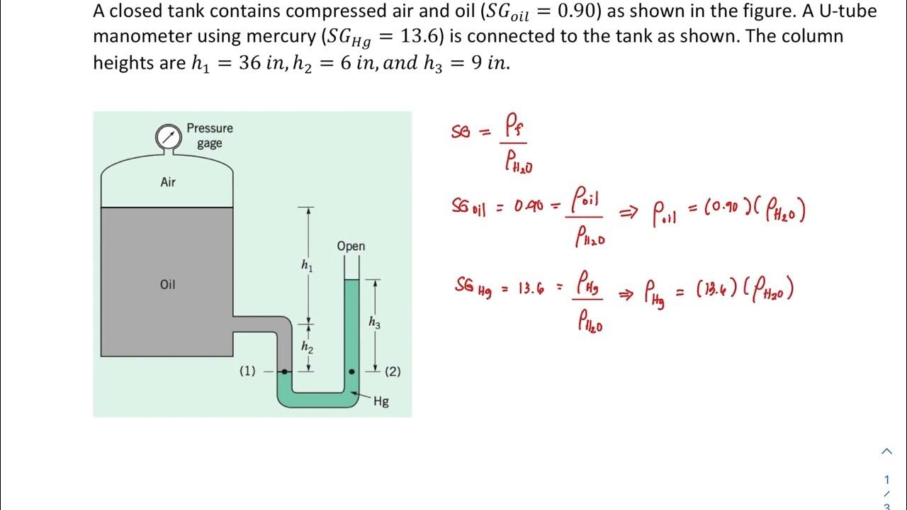 Additional Manometry Problem 1 - YouTube