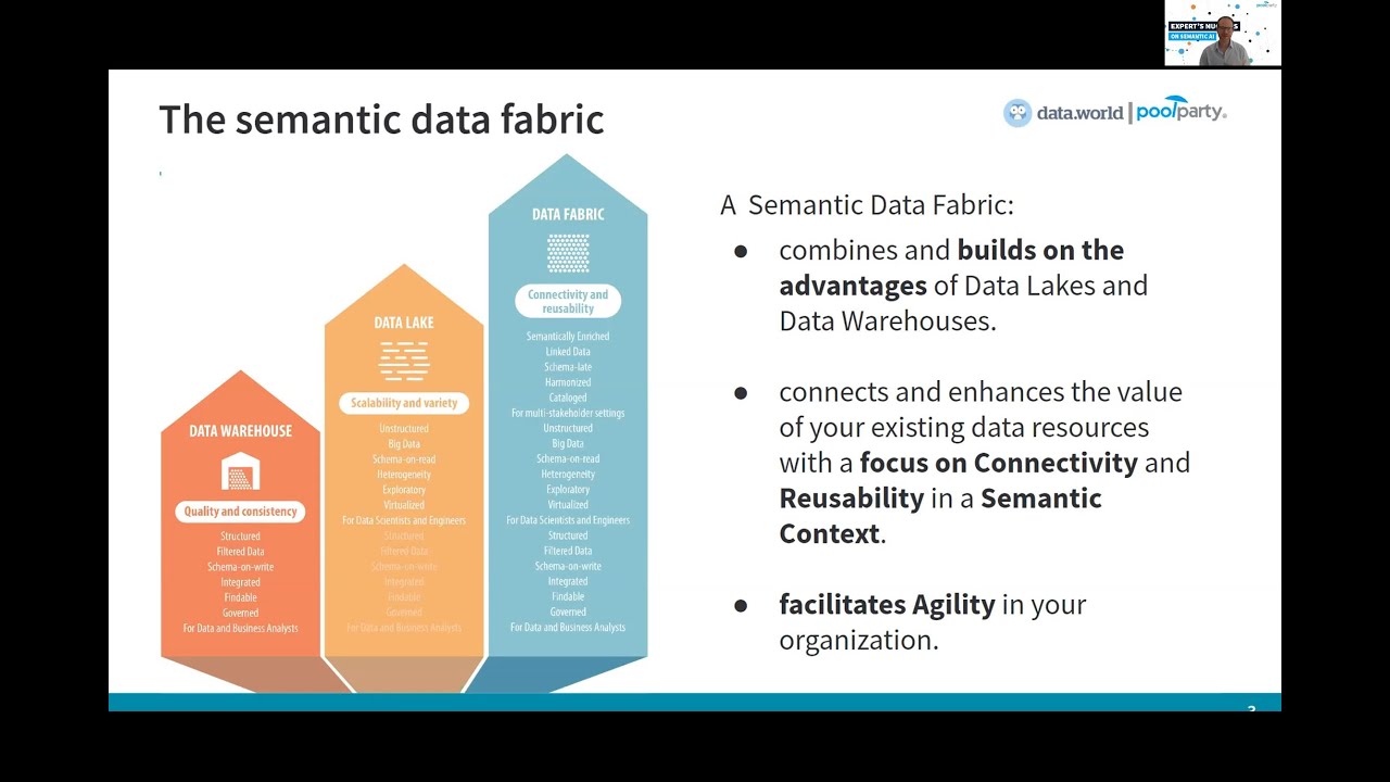 Data goes Agile with a Semantic Data Fabric and PoolParty Semantic ...