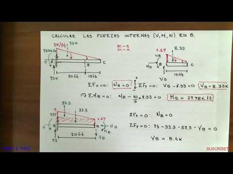 FUERZAS INTERNAS EN VIGAS I - YouTube