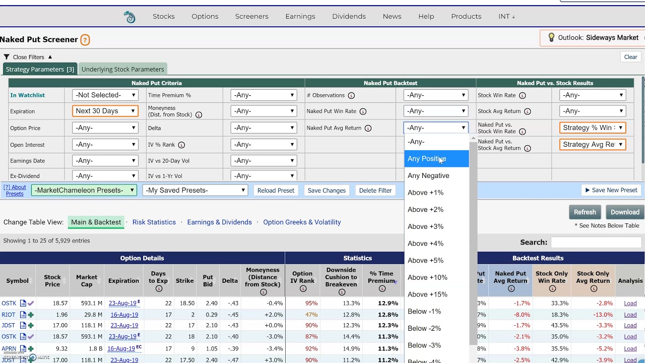 Ultimate Swing Trade Stock Screener Tastytrade Option Strategies ...