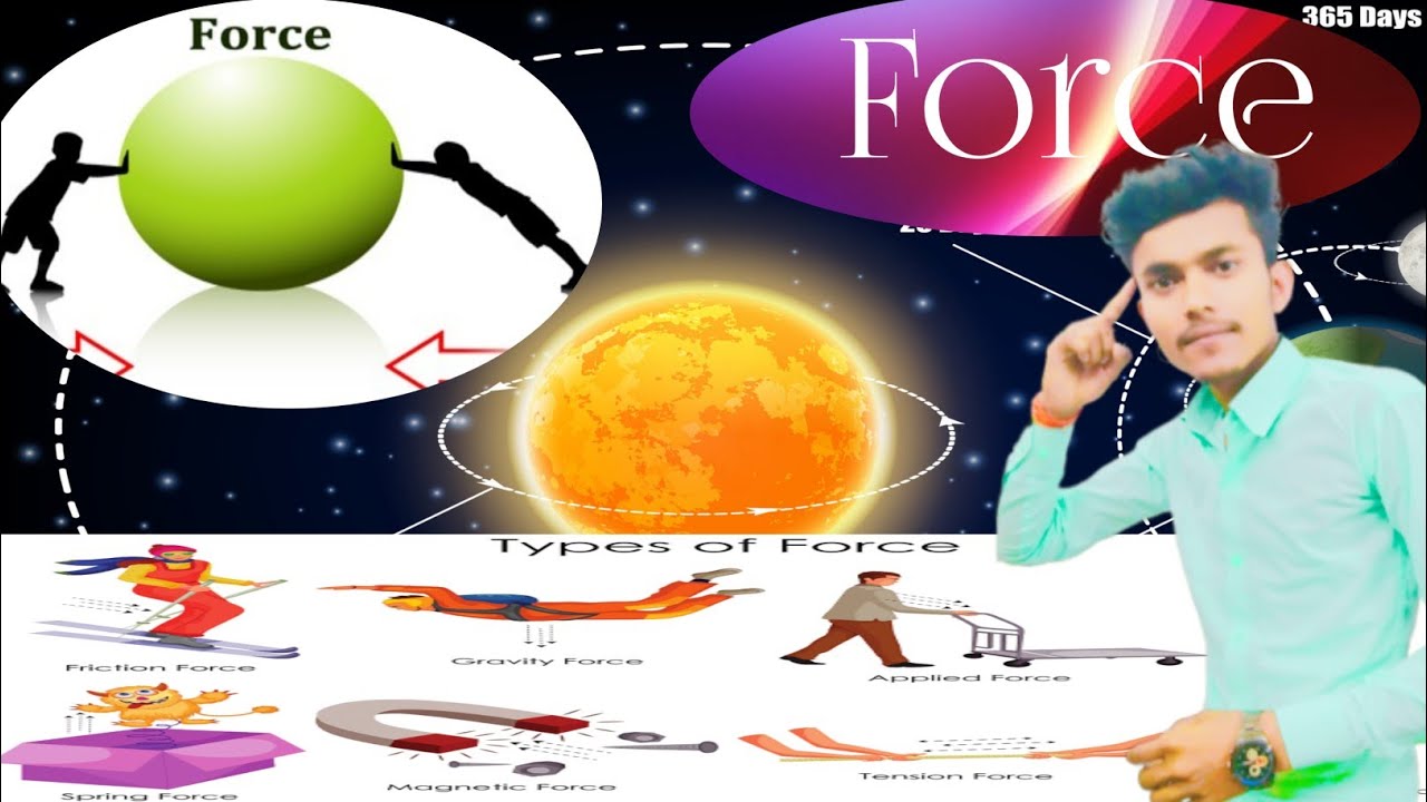 Force || बल || force kya hai || types of force || physics ka chapter 3 ...