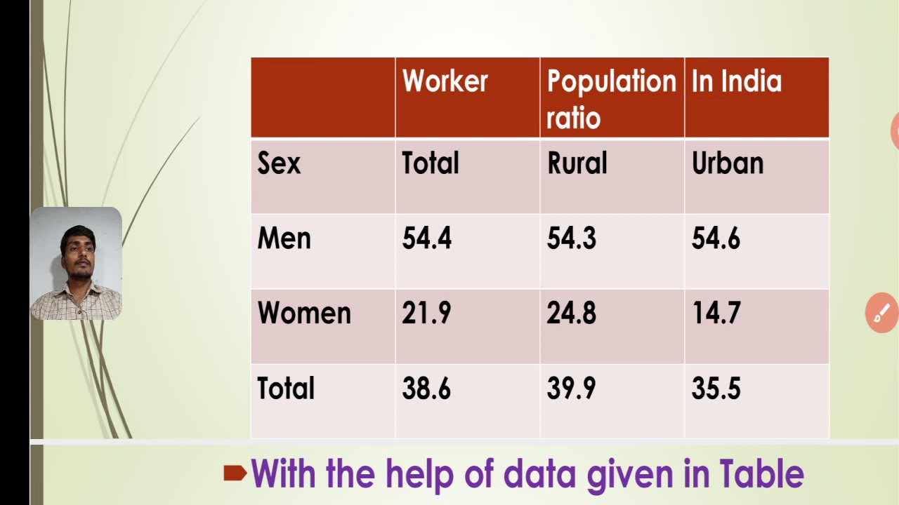 EMPLOYMENT: GROWTH, INFORMALISATION AND OTHER ISSUES PART 2 (Economics ...