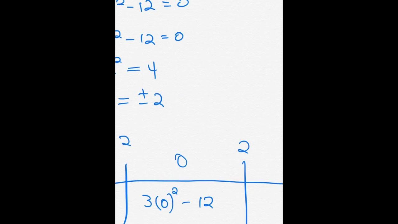 Calculus- Monotonic Functions and 1st Derivative Test - YouTube