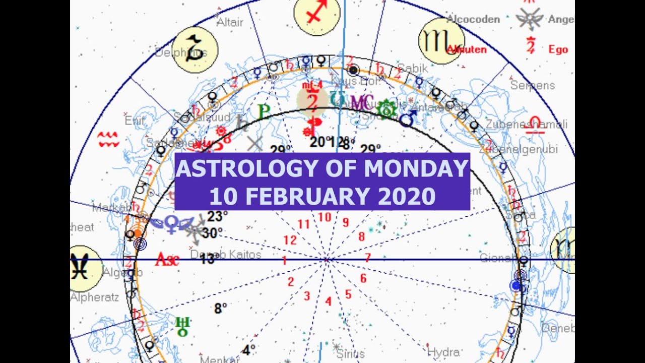 ASTROLOGY OF THE DAY 10 FEBRUARY 2020 - YouTube