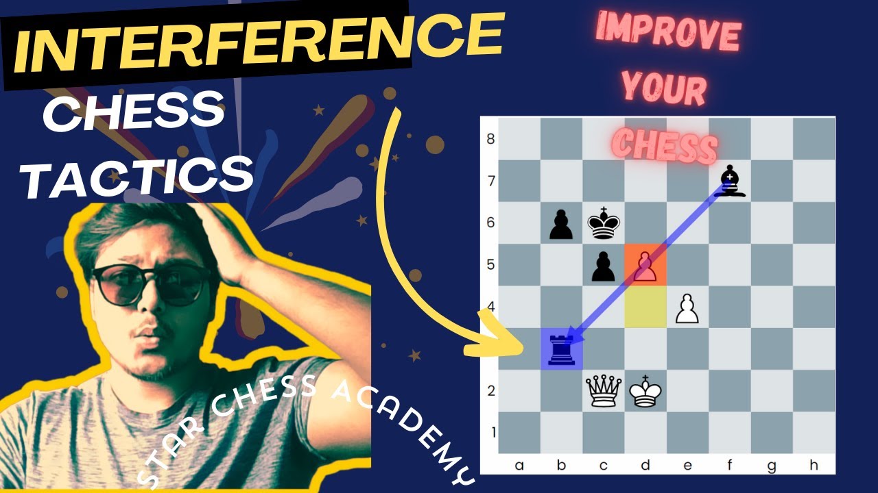 What is Interference in Chess ? #Interference #ChessTactics # ...