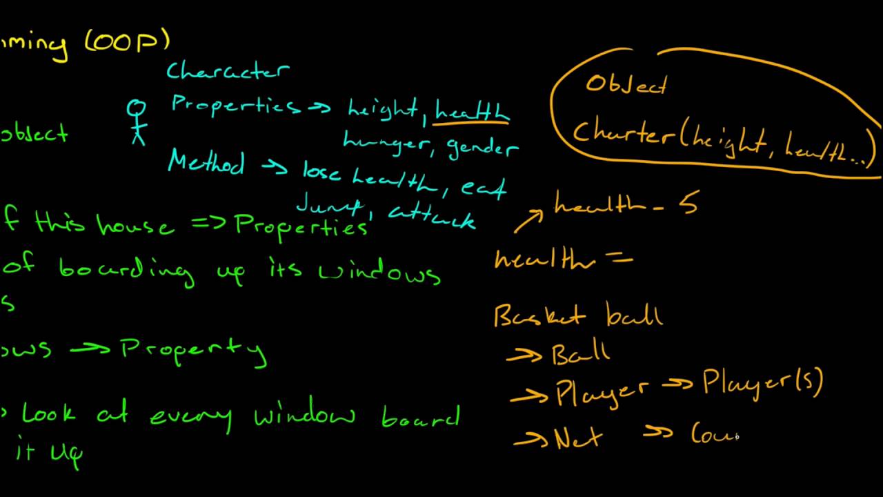 Object Oriented Programming Love2d Platformer Part 1 Youtube 2615