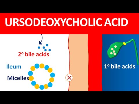 Ursodeoxycholic acid for biliary cirrhosis and gallstones - YouTube