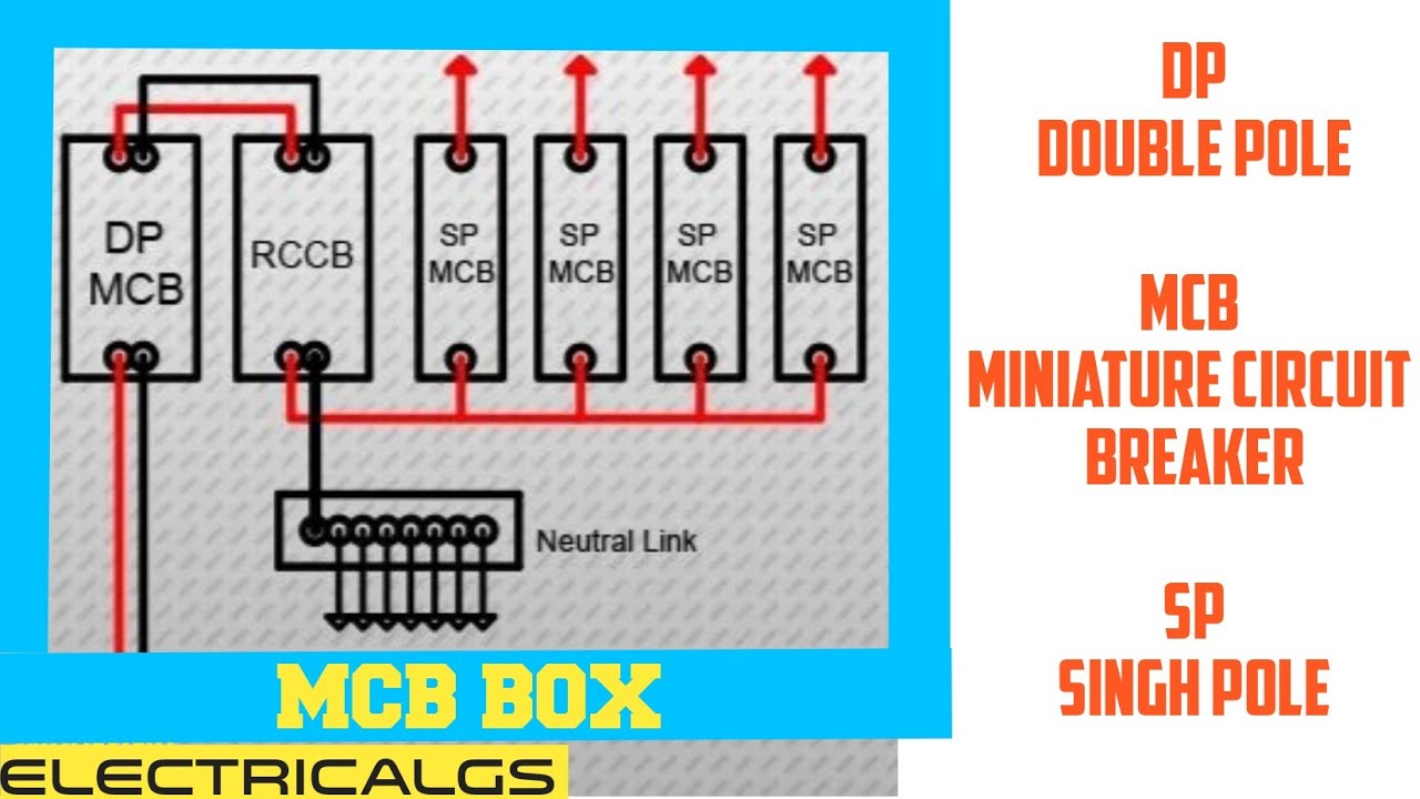 Complete House wiring connection / घर का बिजली वायरिंग करना सीखें ...