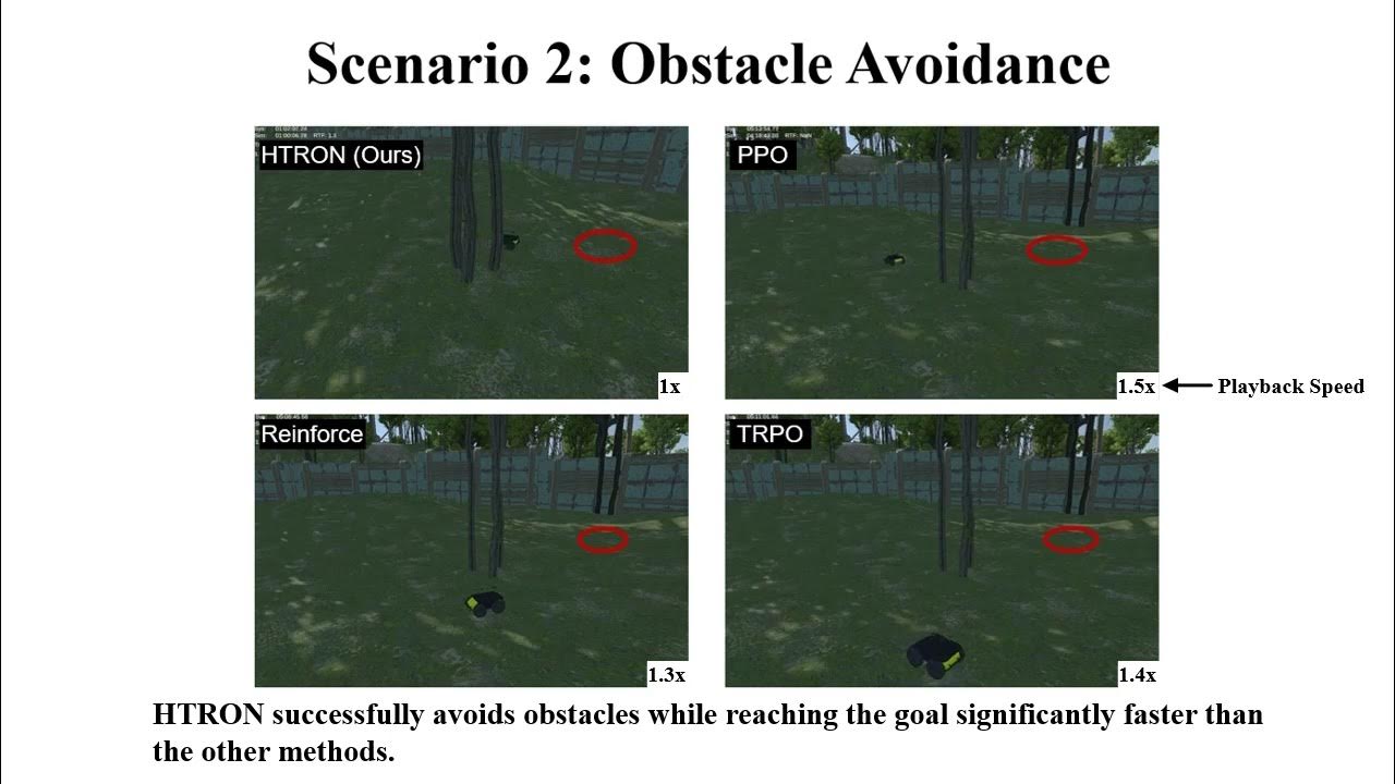HTRON:Efficient Outdoor Navigation with Sparse Rewards via Heavy Tailed Adaptive Reinforce ...