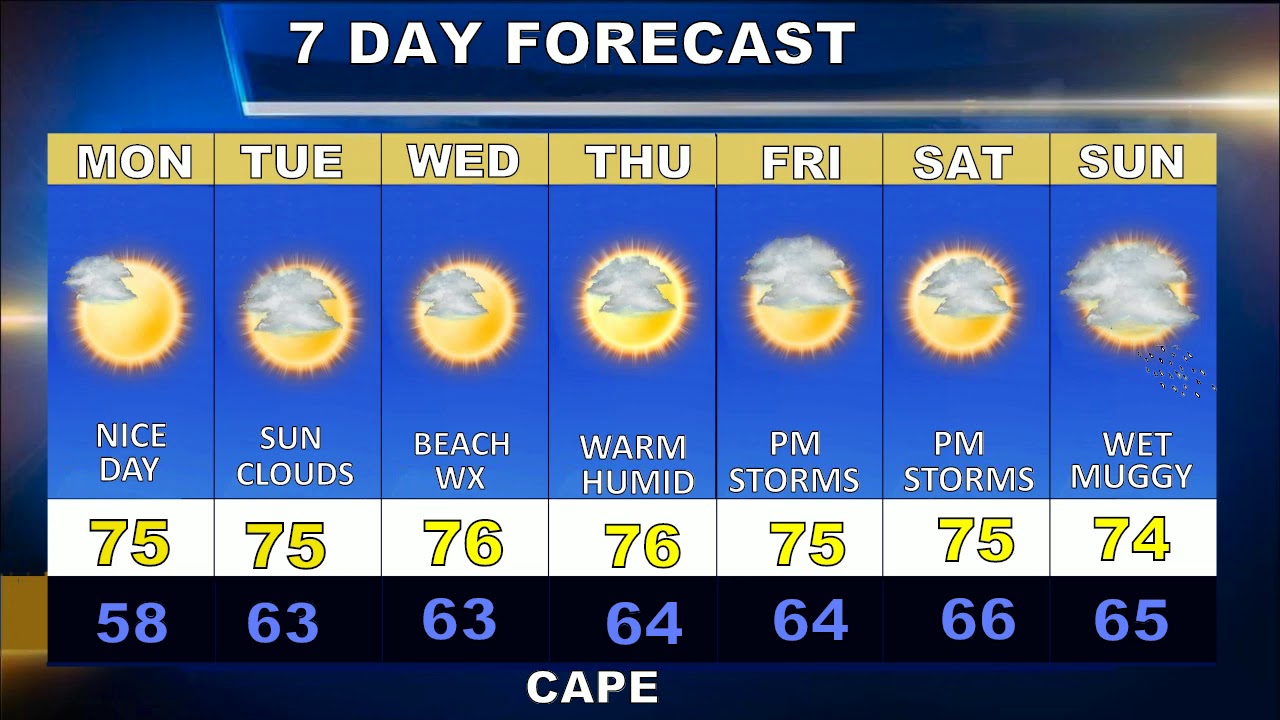 Cape Cod Weatherblast Forecast - YouTube