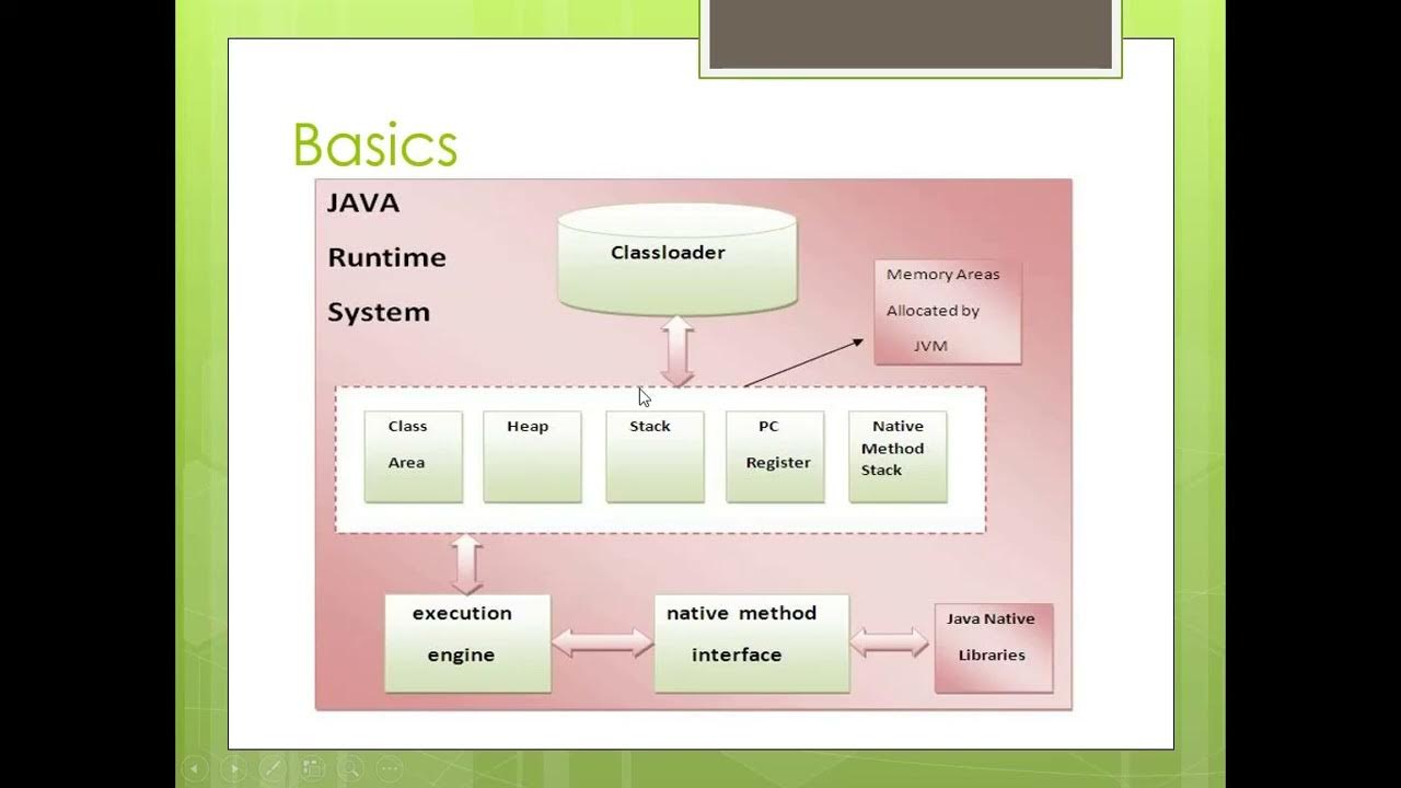 1 Introduction To Java In Marathi 2022 Youtube