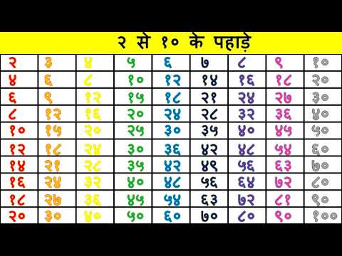 २ से १० के पहाड़े |2 to 10 Hindi Tables|Pahada 2 Se 10 Tak।2 Ka Pahada ...