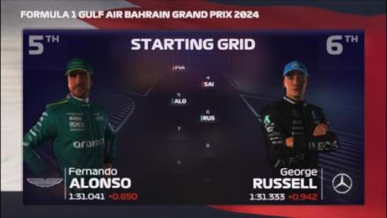 ps5 F124 driver career ep2 rd 1 Bahrain - YouTube