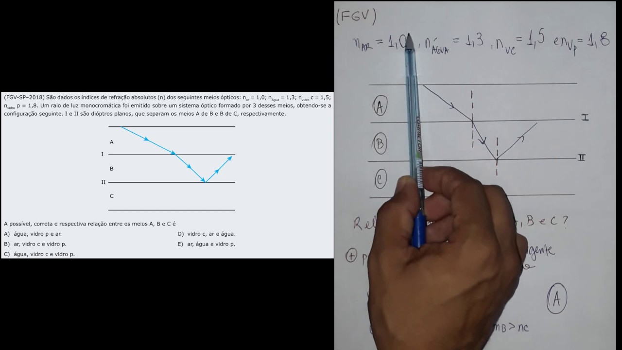 REFRAÇÃO DA LUZ - REFLEXÃO TOTAL - EXERCÍCIOS PROPOSTOS - QUESTÃO 11 ...