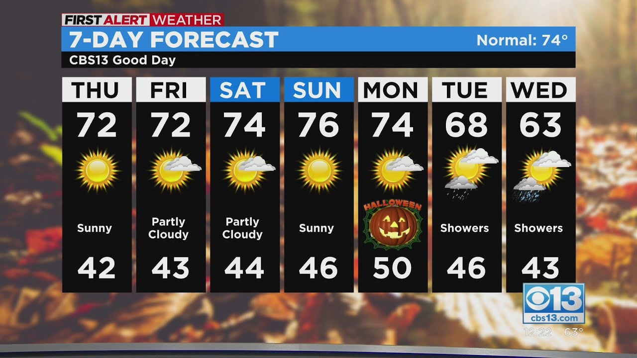 Thursday afternoon weather forecast - Oct. 27, 2022 - YouTube