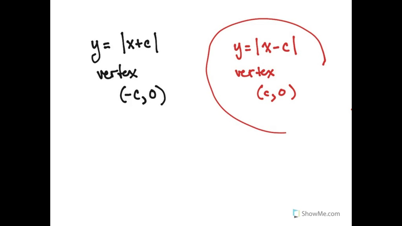 0506 Graphing Absolute Value Equations Part 2 - YouTube