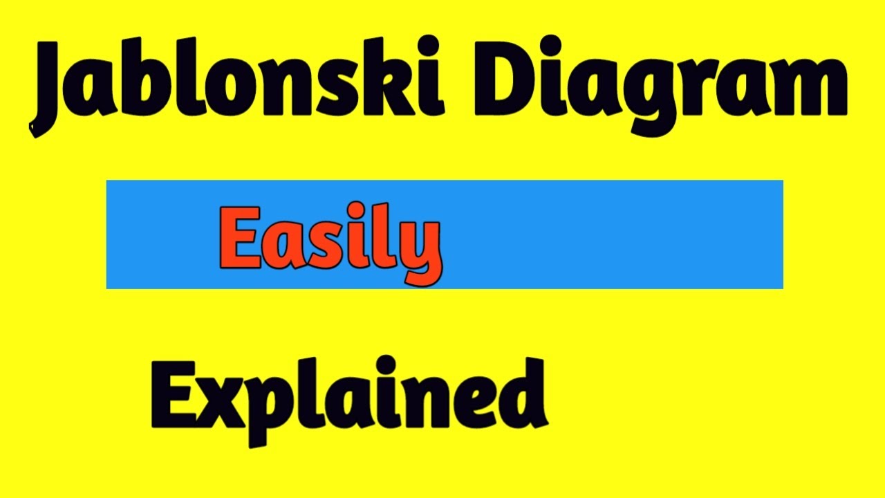 Jablonski Diagram/ Perrin-Jablonski Diagram - YouTube