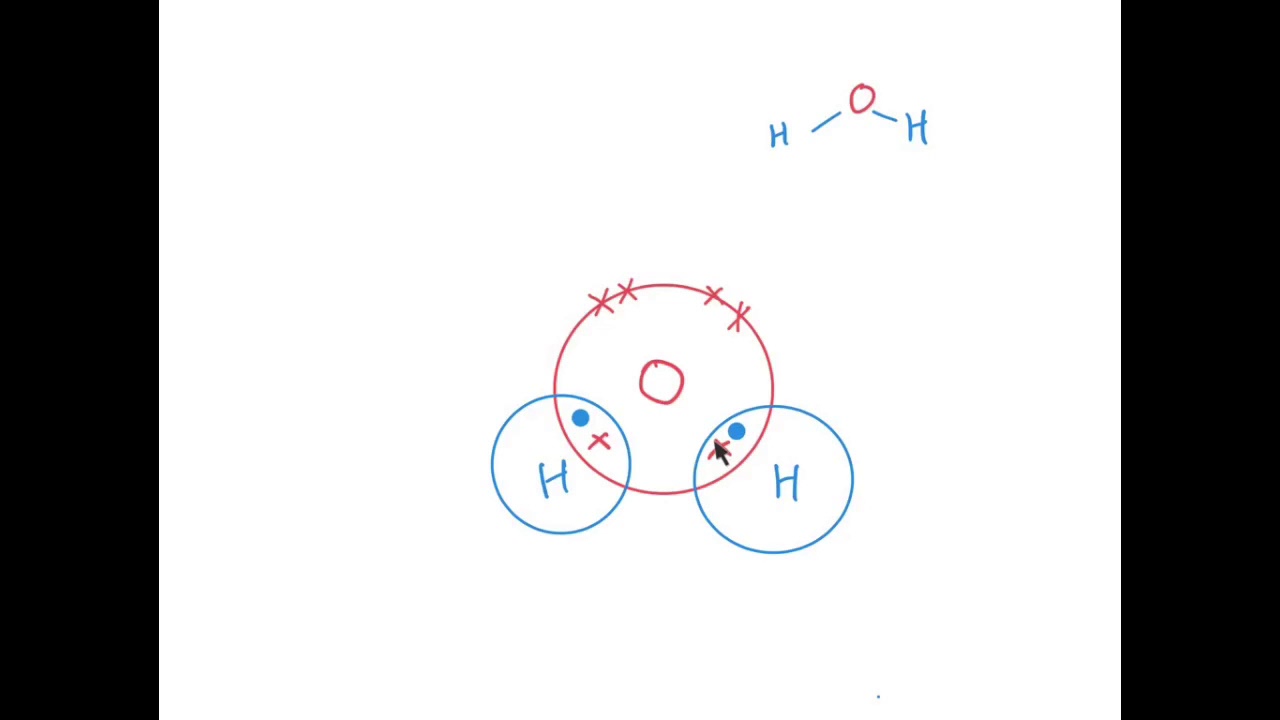 How to draw dot cross diagrams of simple covalent molecules - YouTube