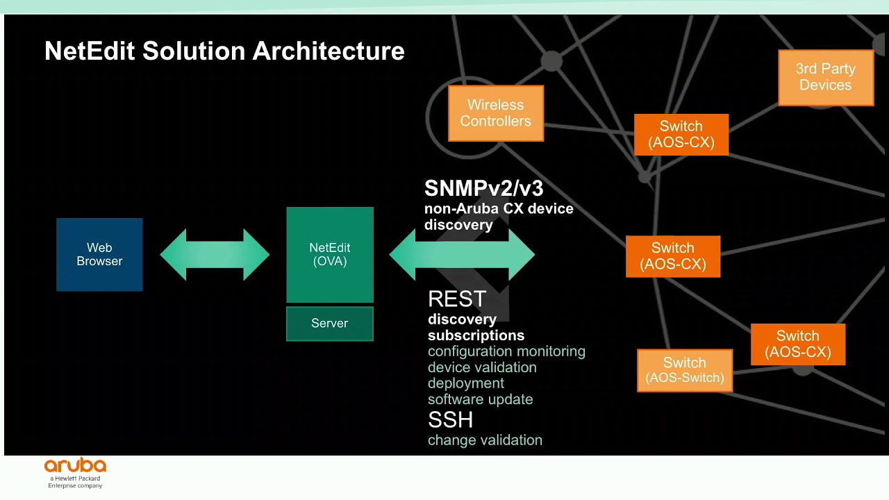 Aruba Coordinated Configuration of Aruba Switches - YouTube