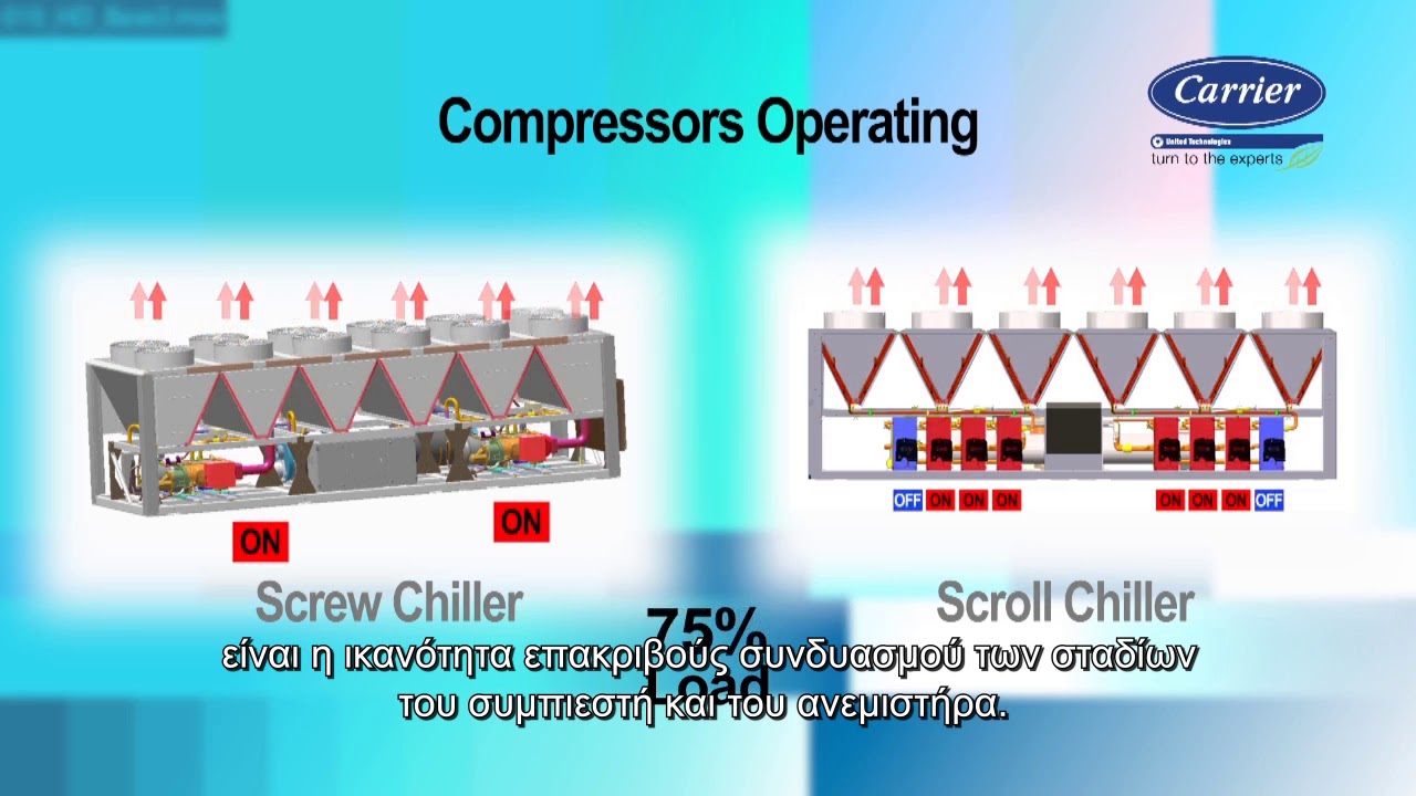 Carrier United Technologies - 30RB Chiller preview - YouTube