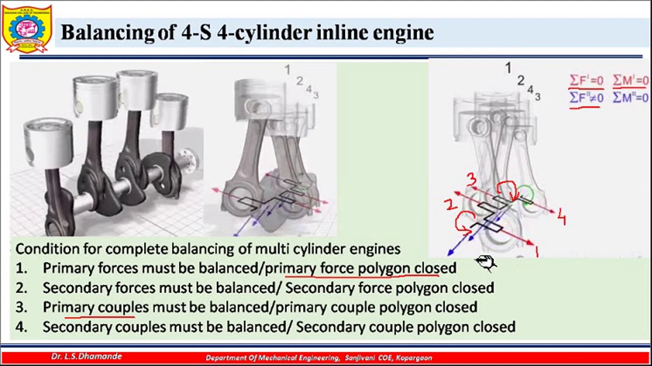 4.5.0 Balancing in multi-cylinder in-line engines - YouTube