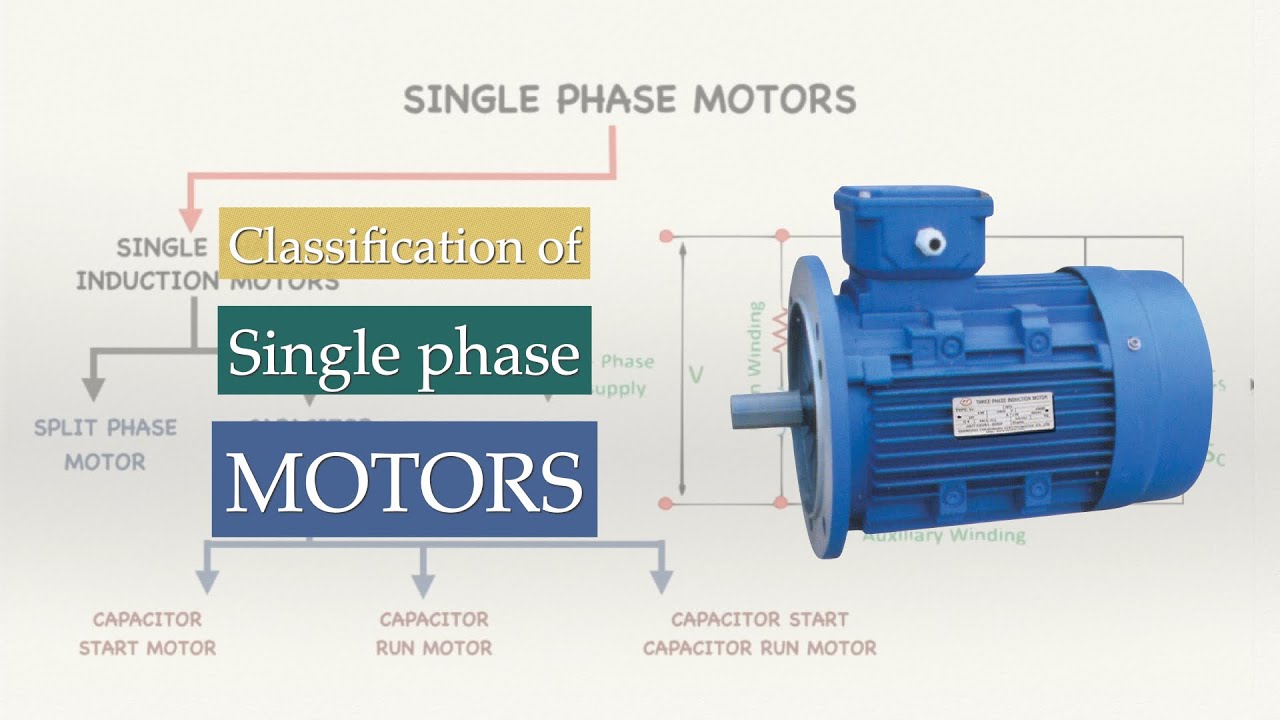 Single phase Motors ന്റെ classification ഒന്ന് നോക്കിയാലോ ...
