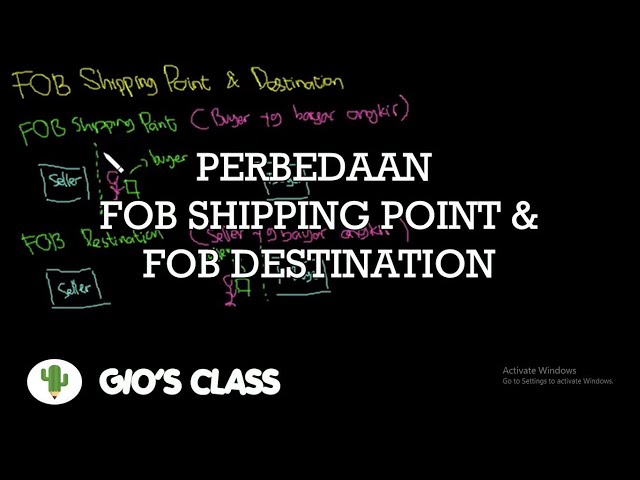 Perbedaan Fob Shipping Point Dan Fob Destination - Infoupdate.org
