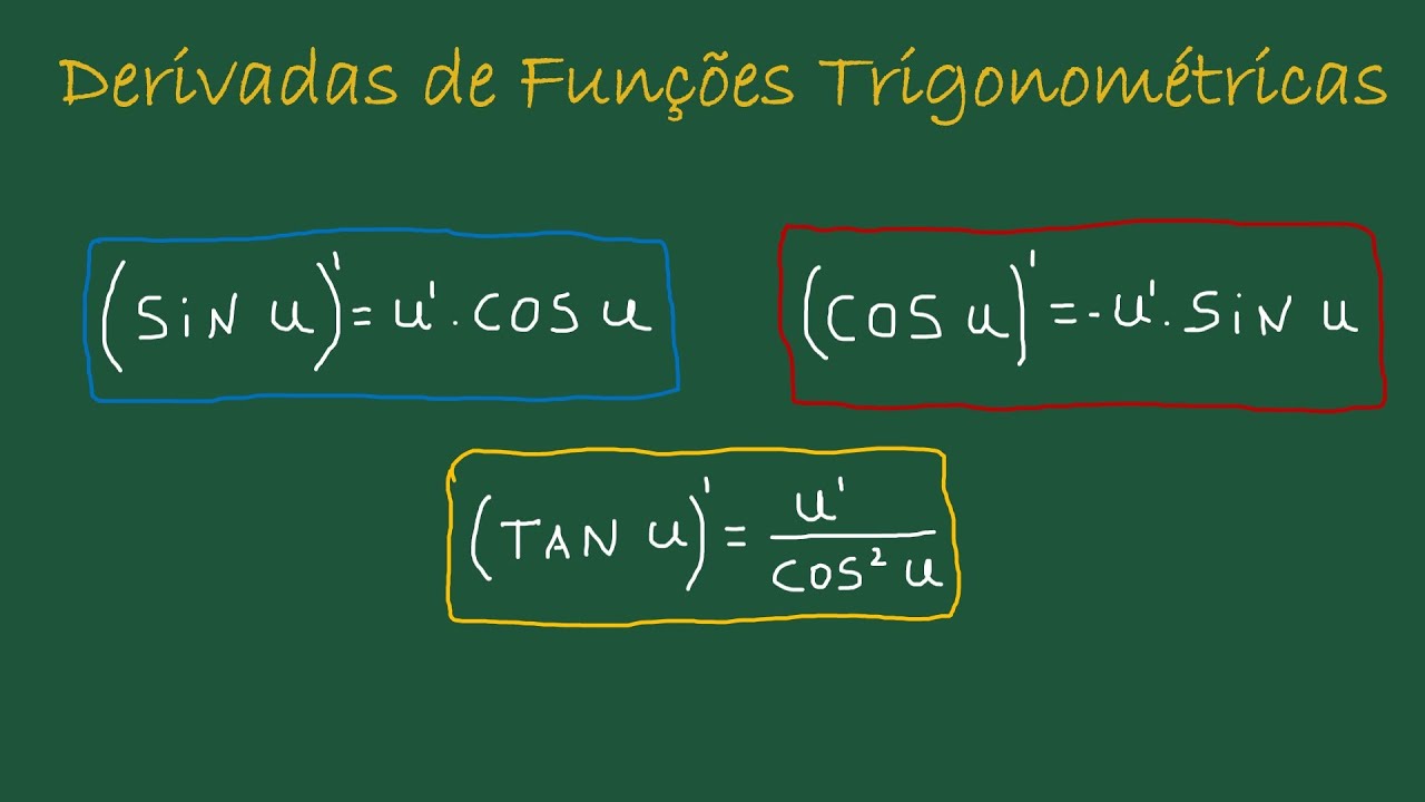 Desvendando as derivadas Trigonométricas: Seno, Cosseno e Tangente ...