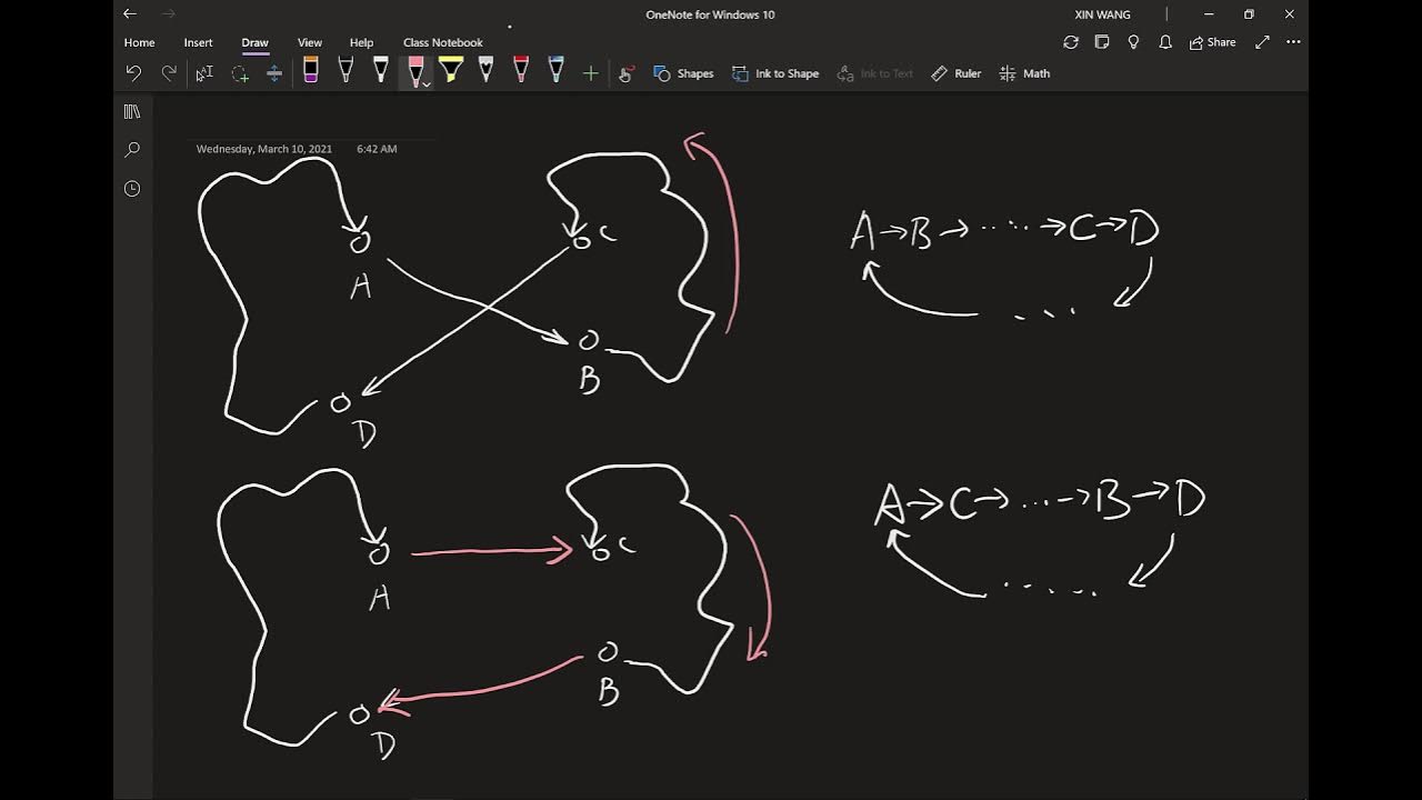 1201 Traveling Salesman Problem Greedy Method - YouTube