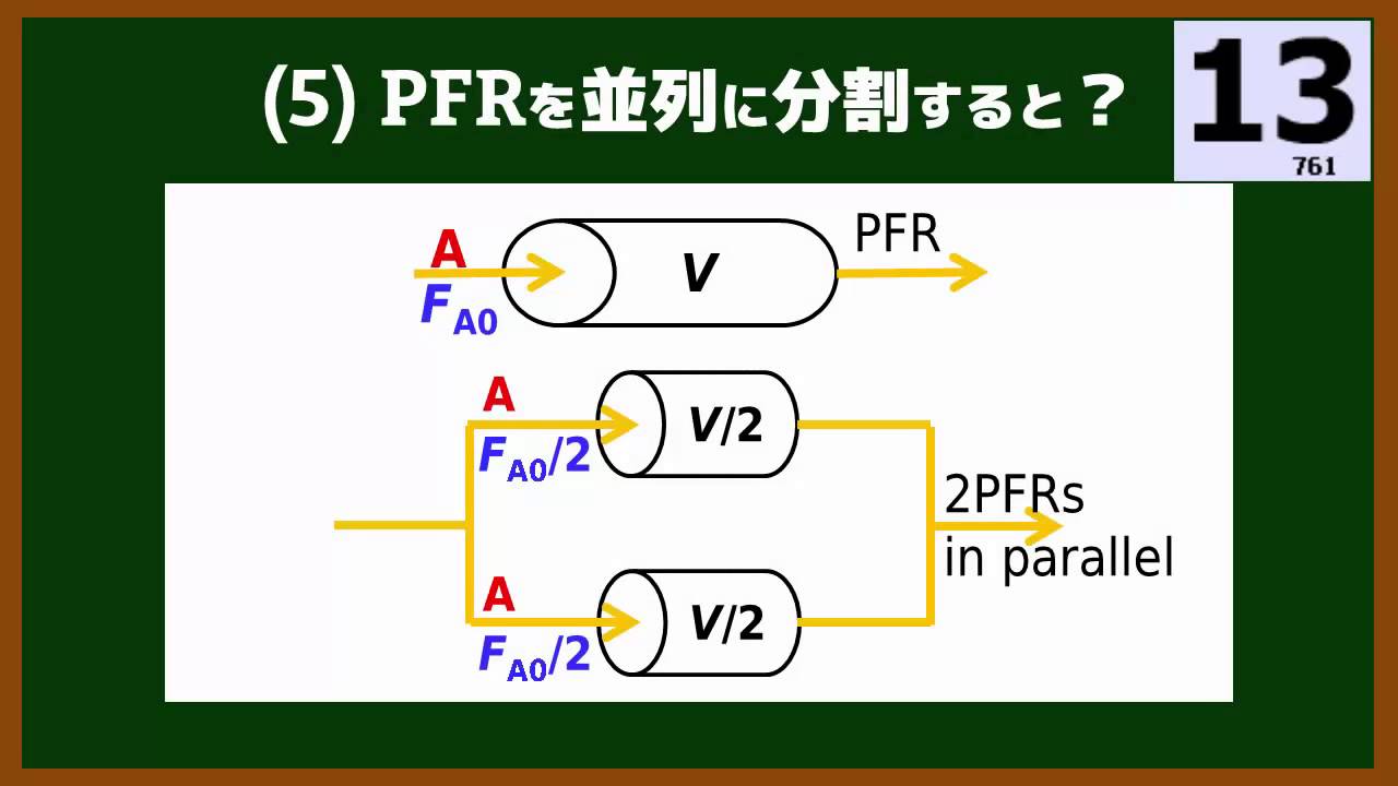 PFR vs CSTR･反応器構成の影響―化学工学 反応工学 動画講座｜PFR vs CSTR, Effects of reactor ...