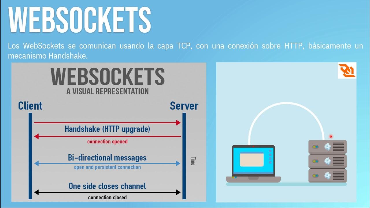 🎓 Entendiendo un poco que es WebSockets aplicación en el ESP32 🔥 - YouTube