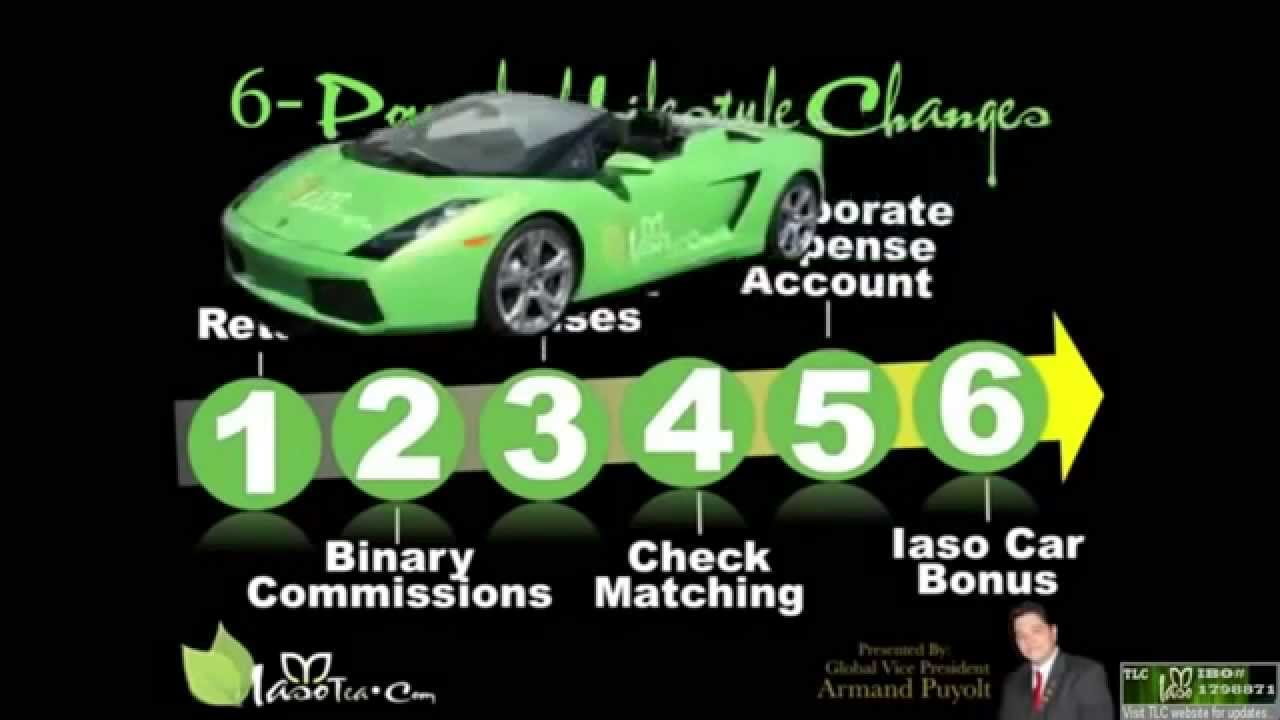 TLC +TOTAL LIFE CHANGES COMPENSATION PLAN 2015 - YouTube