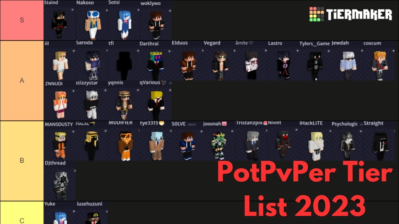 PotPvP Tier List 2023 (Nivolt) Ft. Nakoso, Staind, Sotsi, Jewdah ...