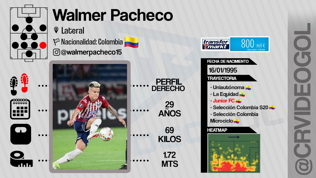 Walmer Pacheco | FUTBOLISTA | Lateral - YouTube
