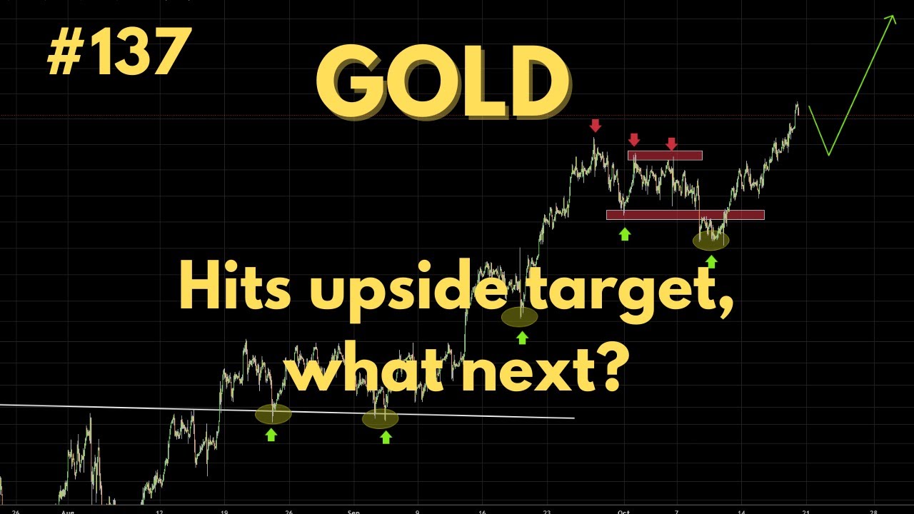 137. Gold hits upside target, what next? | Trading Opportunities (Forex ...
