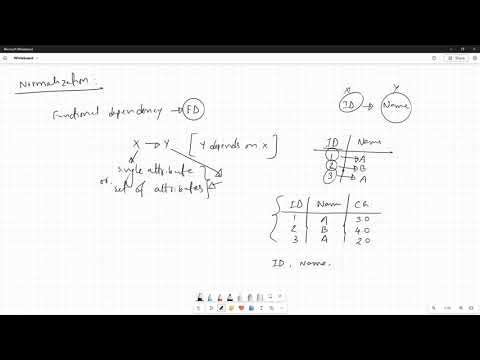 Database Systems [CSE370] - Normalization - YouTube